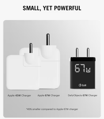 Daily Objects - SURGE™ 3 Port 67W GaN Charger - Souvenir Gifting ...